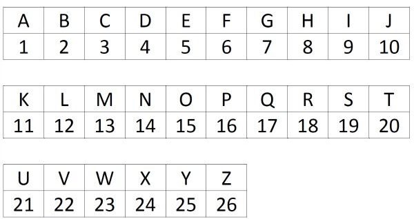 Geheimschrift Kinder – Vorlagen Als PDF Zum Download
